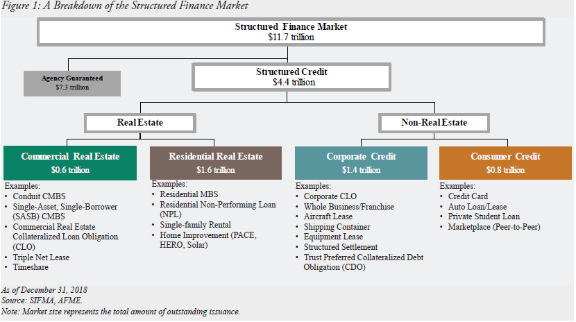 Investing In Structured Credit Investing In Structured Credit